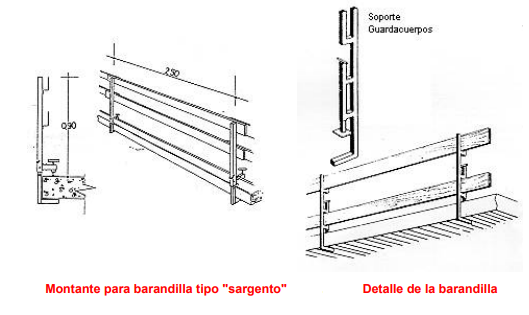 Barandillas como sistema de protección colectiva en PRL | Iberley